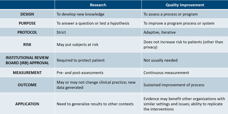What is Quality? | HOPA