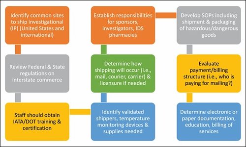 Adapting Investigational Drug Services During a Pandemic | HOPA